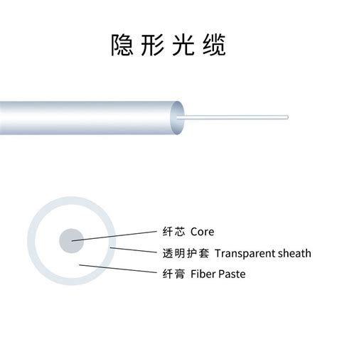 Factory Direct Sales Of Ftth Fiber Optic Indoor Single Mode Single Core