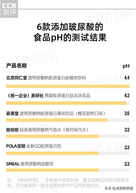 12款口服玻尿酸测评娃哈哈 pola 姿美堂 北京同仁堂 smeal玻尿酸含量少 华商经济网