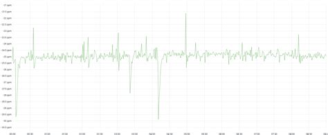 aws microsecond accurate time a second look