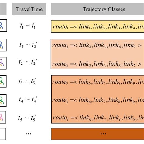 The Study Area Of Trajectory Generation The Red Bold Solid Lines Refer