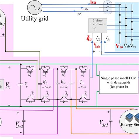 Ps‐pwm Modulation For 4‐cell Fcm Converter Download Scientific Diagram