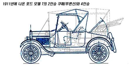 디자인칼럼 자동차의 꽃 아름답지만 외면 받는 쿠페 네이트뷰