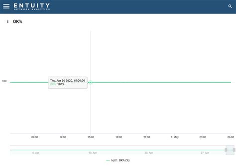Object Attributes Dashlet Entuity