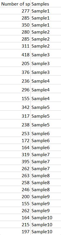 R Add Letters After Wilcoxtest Stack Overflow