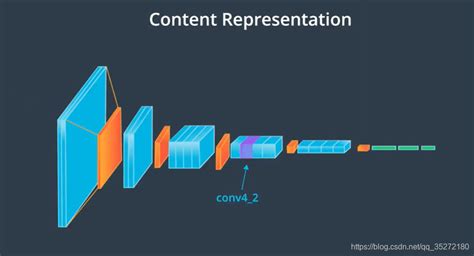 【pytorch】20 style transfer 风格迁移 浮世绘风格迁移 csdn博客