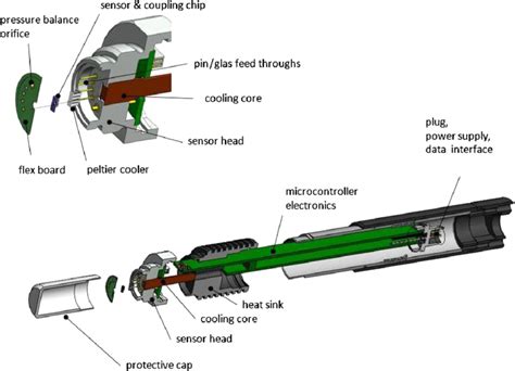 Exploded Sectional View Of The Sensor System Showing The Assembly Of Download Scientific