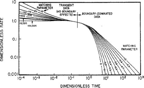 Pressure Transient Testing AAPG Wiki