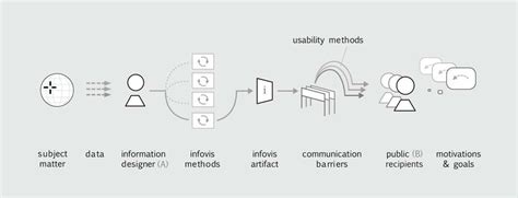 A Visual Communication Model 1 Download Scientific Diagram