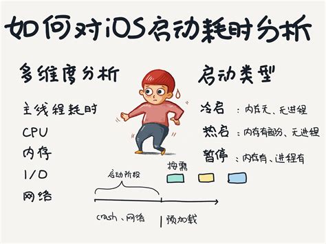 戴铭的博客