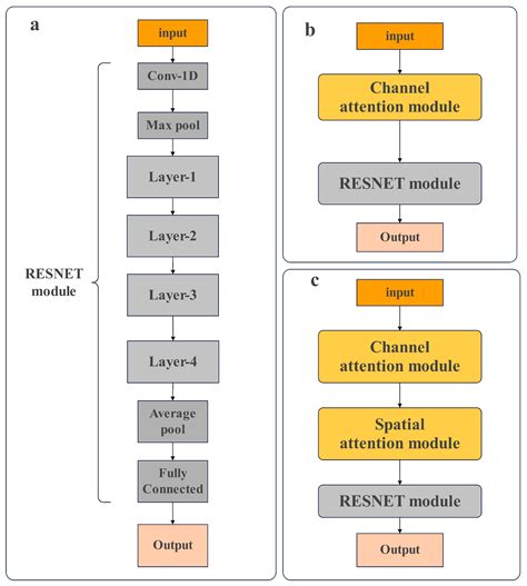 Remote Sensing Free Full Text Combining Satellite Imagery And A Deep Learning Algorithm To