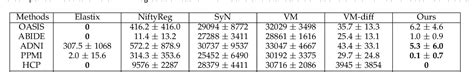 Table 6 From Learning Deformable Image Registration From Optimization Perspective Modules