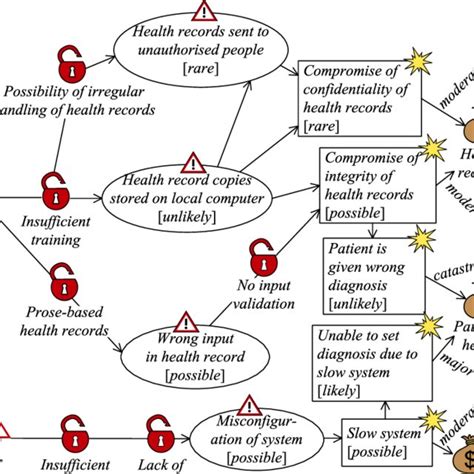 Pdf A Guided Tour Of The Coras Method