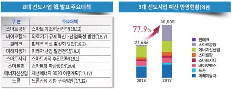 스마트시티 국내 시장 규모 및 정책 방향 제 차 스마트시티 종합계획