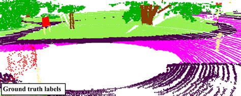 interpreting 3d point cloud data requiring little training data via
