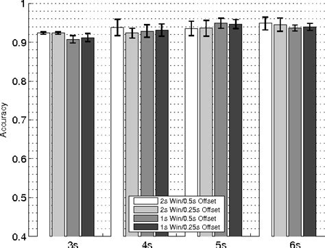 Classification Of Human Ventricular Arrhythmia In High Dimensional