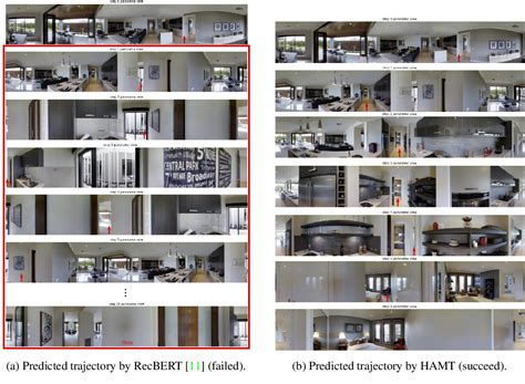 Figure 4 From History Aware Multimodal Transformer For Vision And Language Navigation