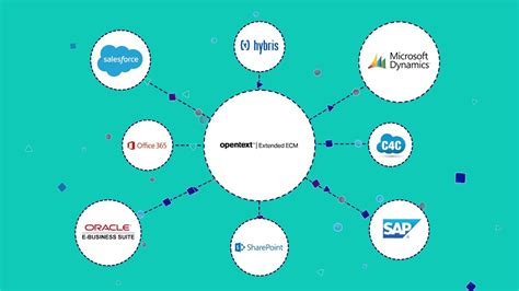 opentext extended ecm enterprise content management