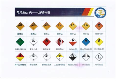 如何识别危险品 中国报关网