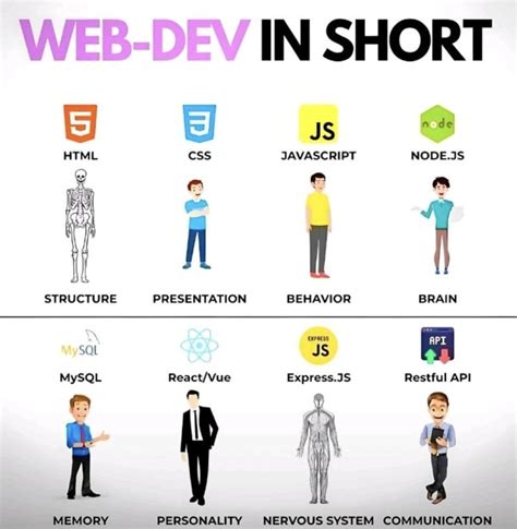 How A Website Is Like A Team Of Specialists Wasif Sakha Posted On The