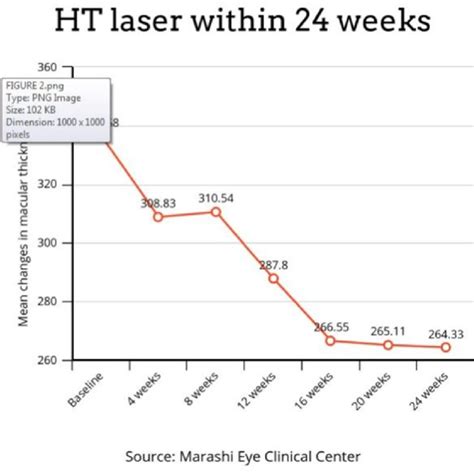 A Oct Scan At Baseline Showing Diabetic Macular Edema With