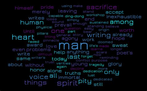 Speech Word Cloud Worditout