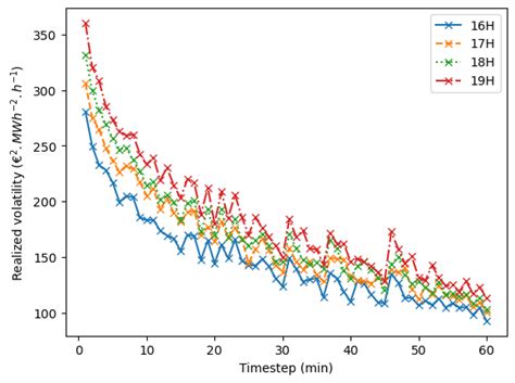 Signature Plot 1 Over 0 T Normalised By T −1 With T Being The