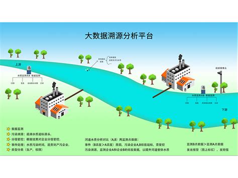 大数据溯源分析平台江苏尚维斯环境科技有限公司