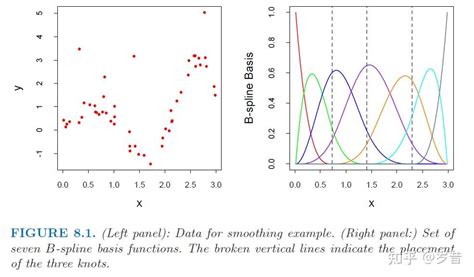 Model Inference And Averaging