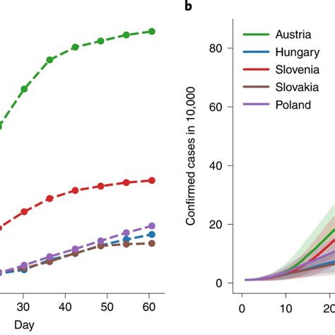 The Comparison Between Real And Simulated Positive Case Counts For