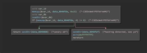 Revisiting 2000 Cuts Using Binary Ninjas New Decompiler The Trail Of Bits Blog