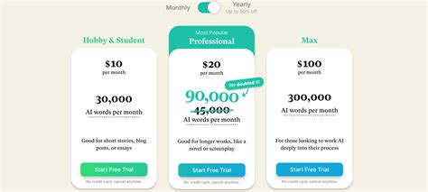 SudoWrite Review 2023