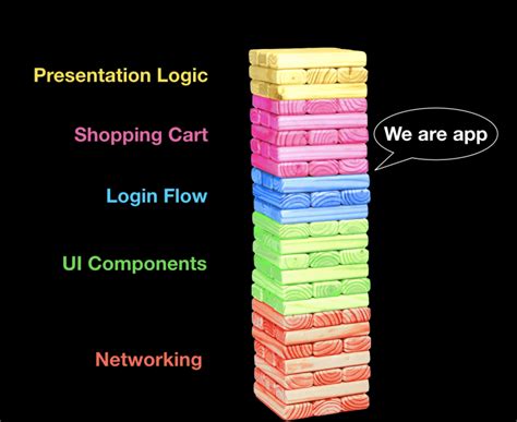 Building A Modular Ios App Grio Blog