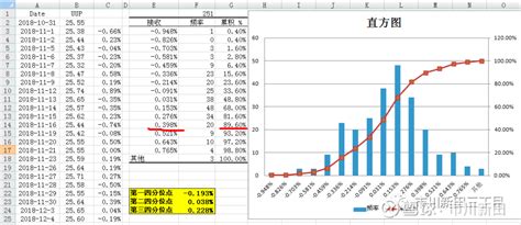 什么是统计学中的四分位数？ 在统计学中，四分位就是将一组统计数据的数值按照从小到大的顺序分成四个等分，区分四个部分的数据分割点就是四分位数，四