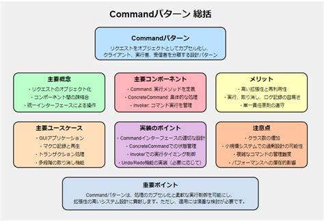 コマンドラインツールの拡張性を高める：commandパターンの活用法 Python Qiita