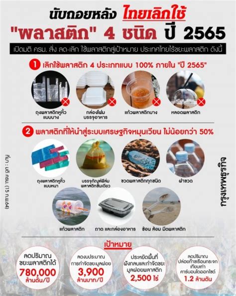นับถอยหลัง ไทยจะเลิกใช้พลาสติก 4 ชนิด ปี 2565