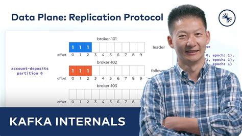 Kafka Data Replication Protocol A Complete Guide
