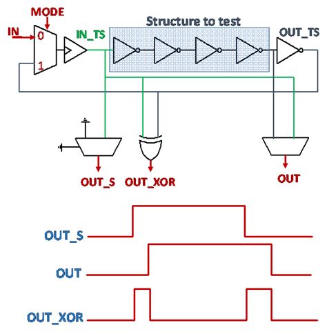 Typical Schematic Of Ring Oscillatordelay Chain Test Structure And