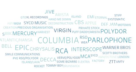 Create A Word Cloud On Tableau The Data Babe