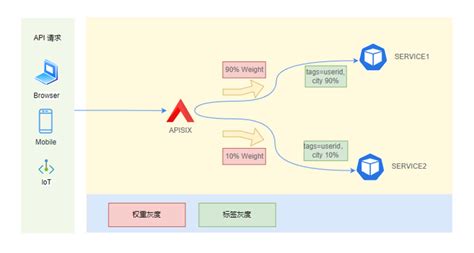 Kubernetes Apisix 在君润人力云原生平台的架构实践 Apache Apisix 技术专栏 Segmentfault 思否