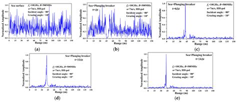 Remote Sensing Free Full Text Analytical Modeling Of