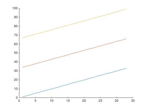 Matlab Plotting Results From Different Files Into On Figure By Using Different Colors Stack