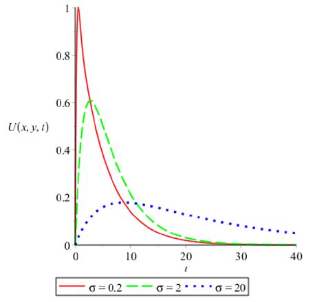 Temperature Topography For 1 0 4 0 P R Download