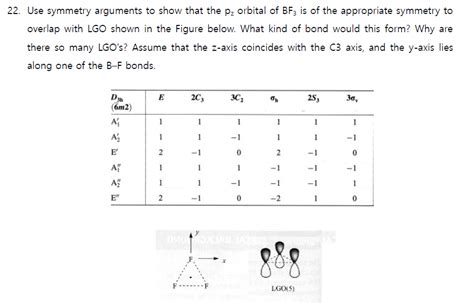 Solved 2 Use Symmetry Arguments To Show That The Pz Orbital