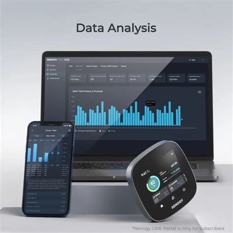 Solar Panel Monitoring System Renogy One Core
