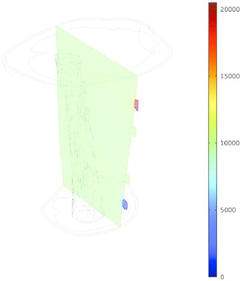Slice Plot Of Potential Generated By Injecting 1 A Through The Cc Download Scientific Diagram