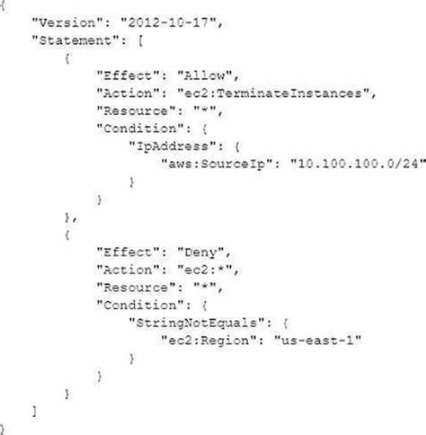 Amazon Saa C03 Aws Certified Solutions Architect Associate Online Training Exam4training