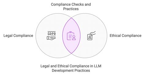 Llm Security Risks Checklist And Best Practices Wattlecorp