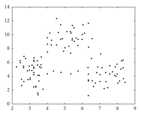 Connection Between Clustering Results And Weights A B Original Download Scientific