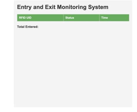iot based entry and exit monitoring system diy project