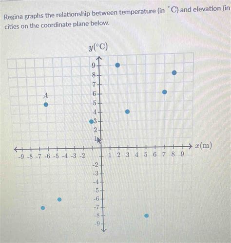 Regina Graphs The Relationship Between Temperature InC And Elevation